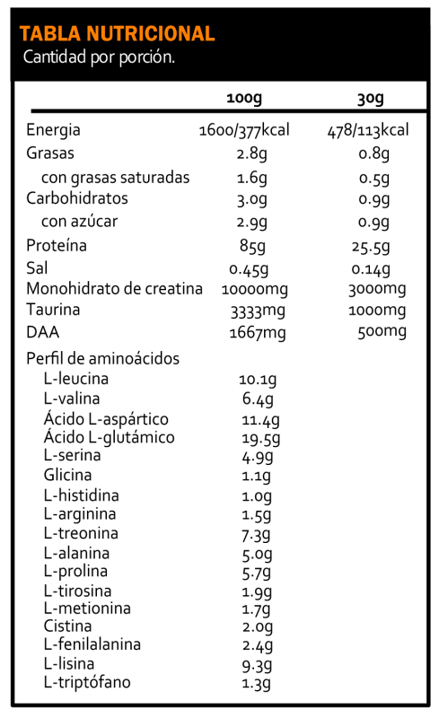 ANABOLIC ISO WHEY 2KG SNICKERS - Distribuidora Fitness
